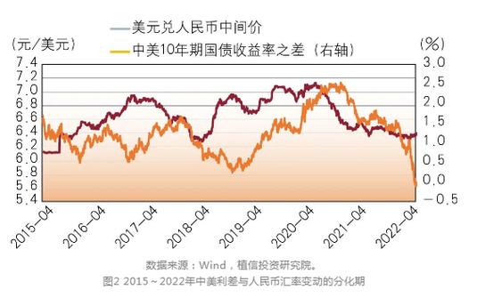 美联储加息对人民币的影响图标