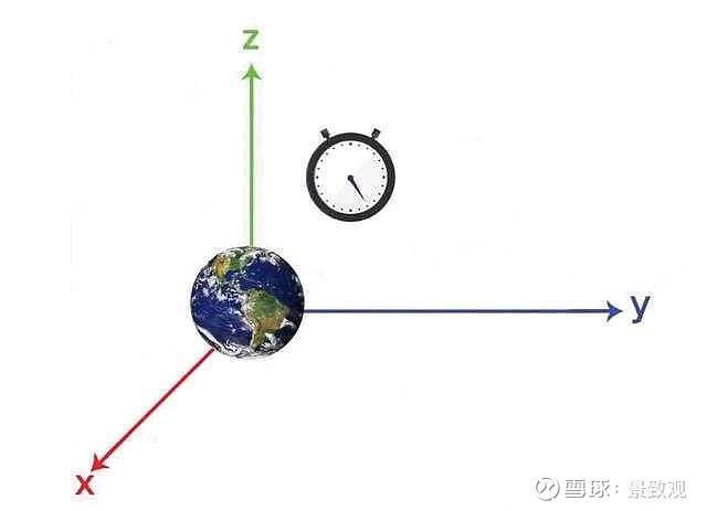 每天时间长短相差多少