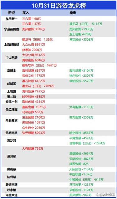 游资今日买入明细最新截图