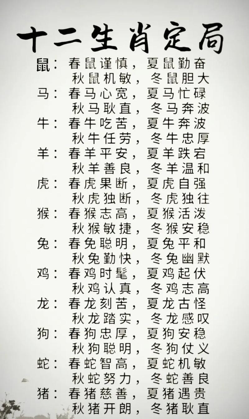 绪字最旺的三个属相图标