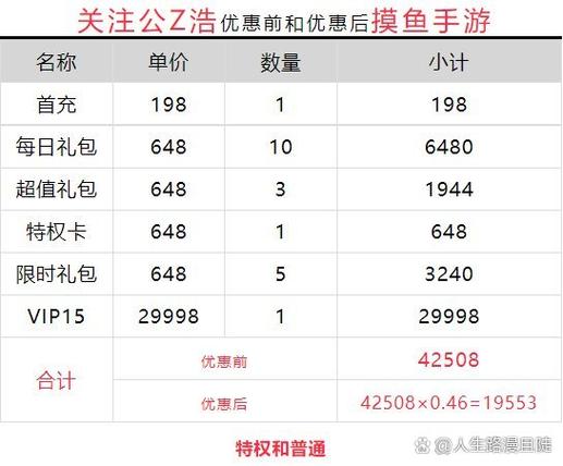 仙剑vip10是充值400