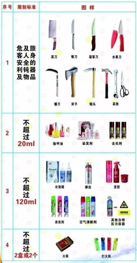 鱼竿鱼钩可以拿上高铁吗截图