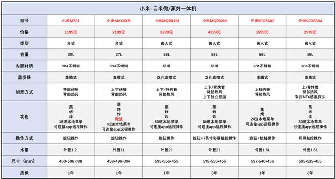 小米和云米绿米截图