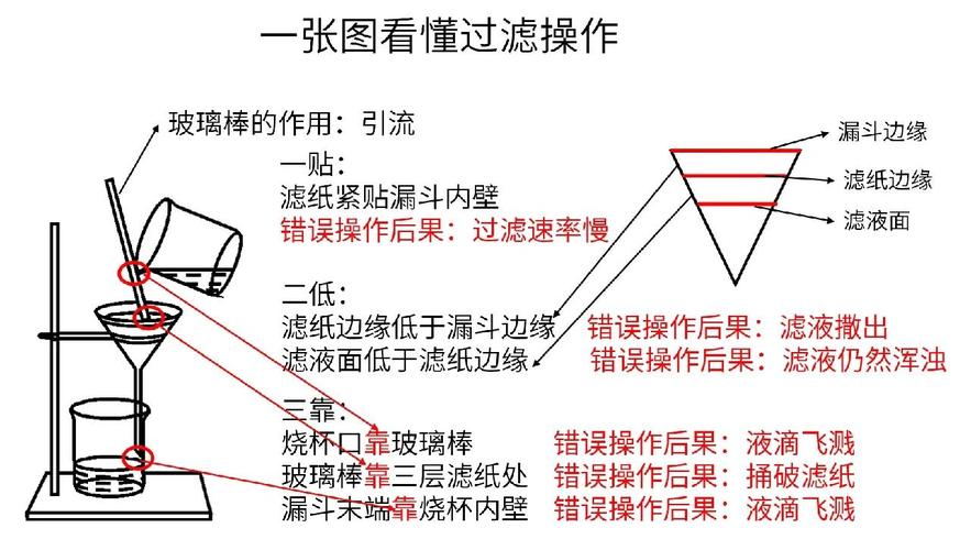 滤水壶长期使用危害图标