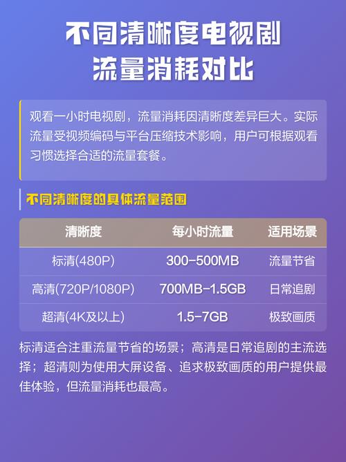 快手直播流量消耗截图