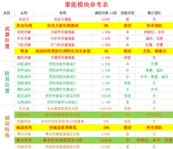 最高警戒精神车觉醒什么天赋最好图标