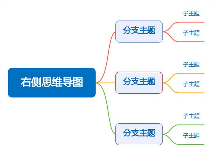 wps思维导图图标