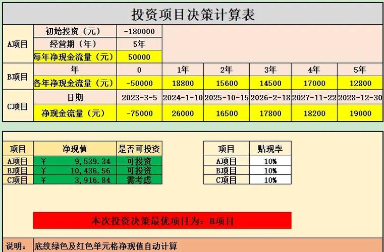投资小项目3万元以下图标