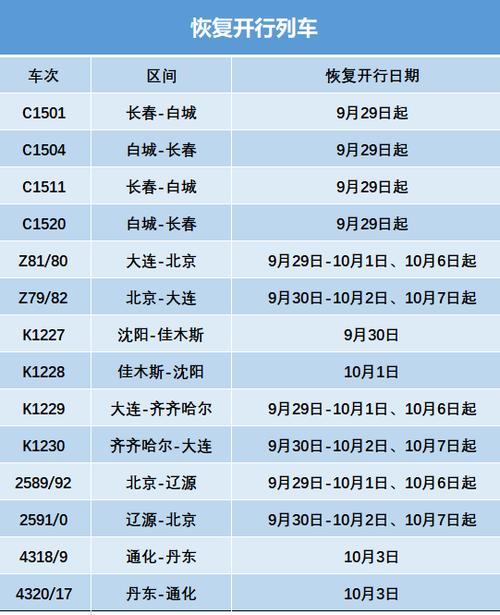 齐齐哈尔到北京列车时刻表图标