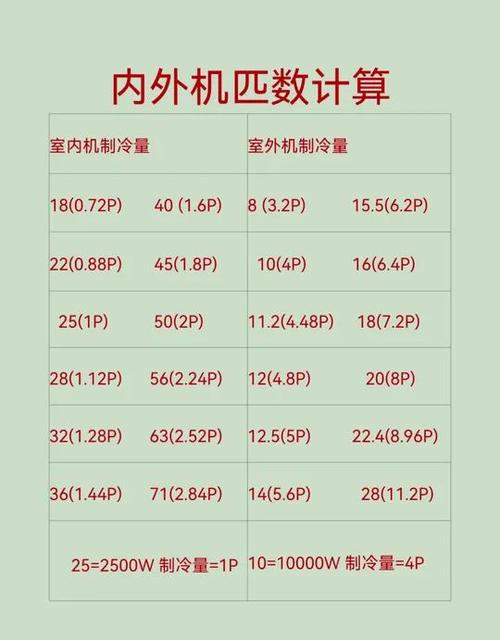 1.5匹空调配多少平方线图标