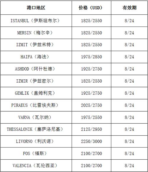 国际海运报价图标