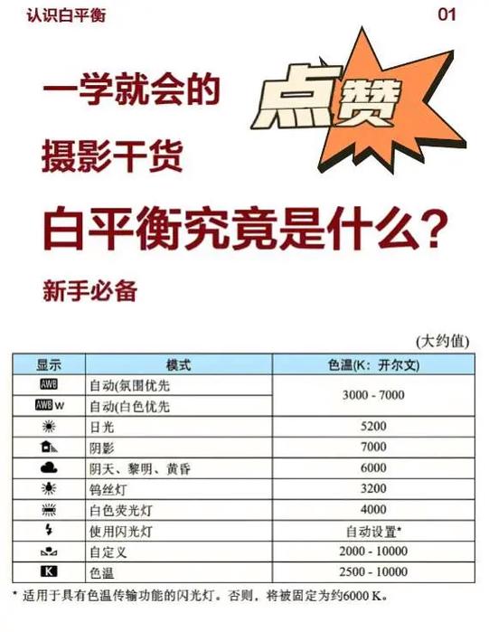 拍照白平衡什么意思图标