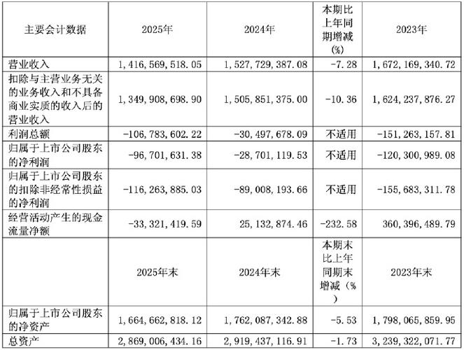 维科技术今天最新消息截图