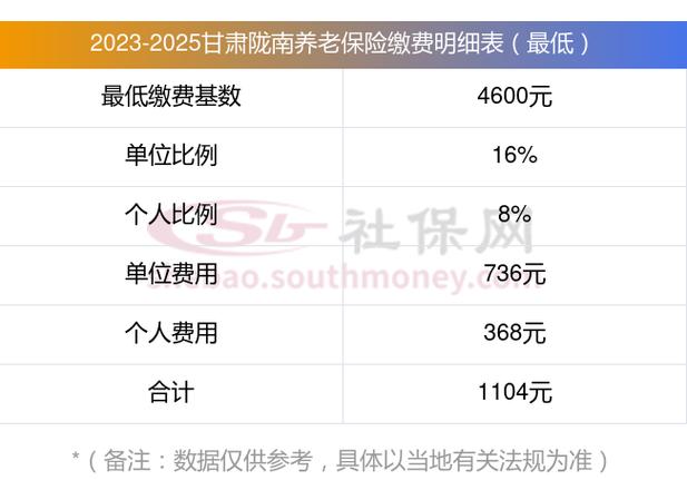 甘肃城乡居民养老保险图标