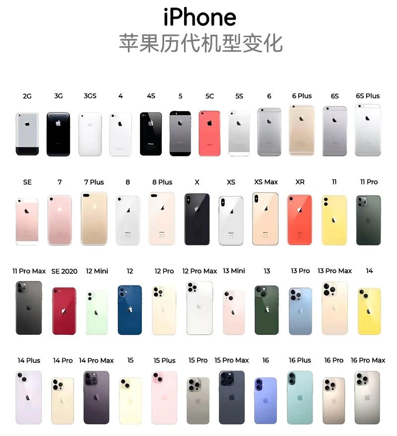 苹果11pro国行是什么型号截图