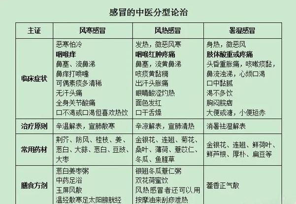 感冒手脚发软四肢无力是怎么回事图标