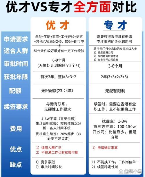 香港优才计划需要什么条件图标