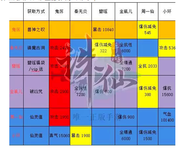 诛仙手游黑竹任务攻略截图
