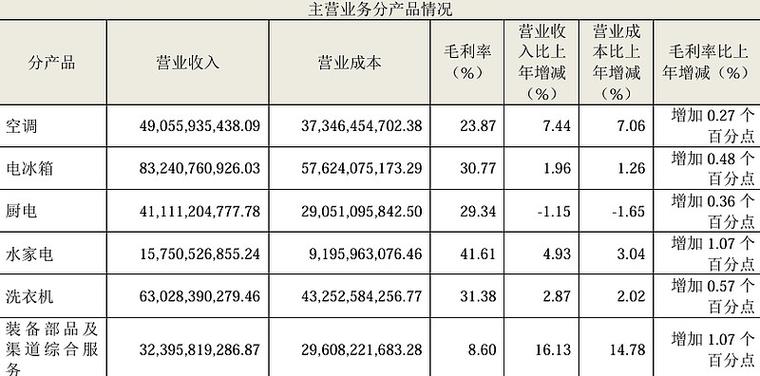 海尔智家财报图标
