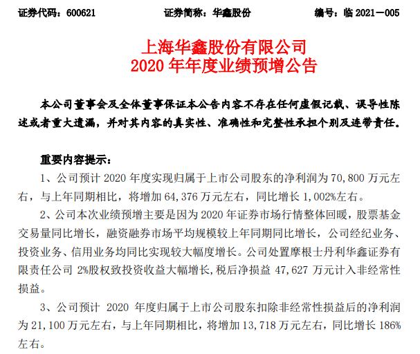 华鑫证券股票图标