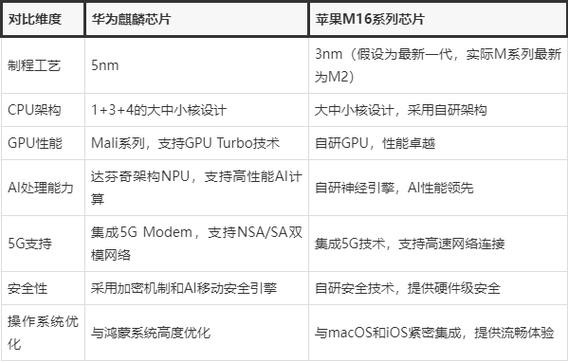 麒麟810跟980有多大差距图标