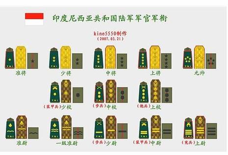 大将将军元帅的区别