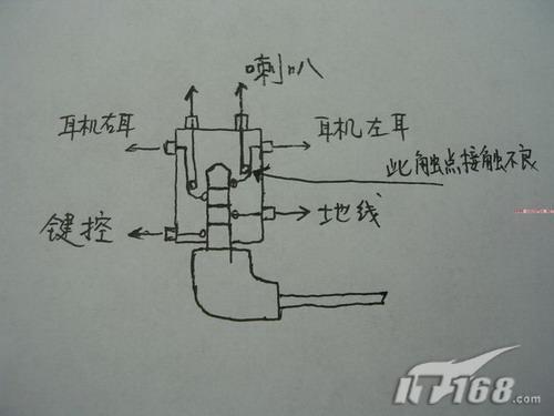 手机耳机插孔结构图