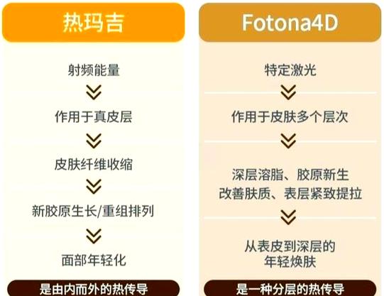 欧洲之星和热玛吉的区别