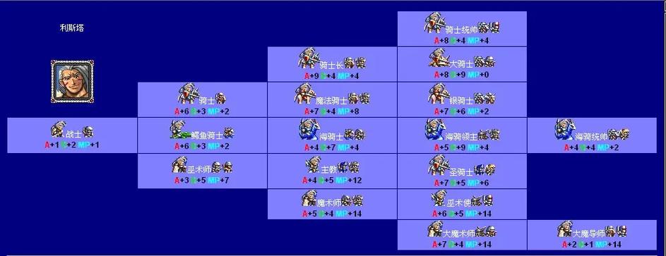 梦幻模拟战手游攻略图标