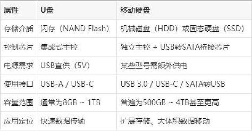 硬盘可以当u盘用吗图标