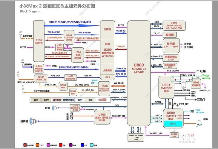 小米max2无限重启解决方法图标