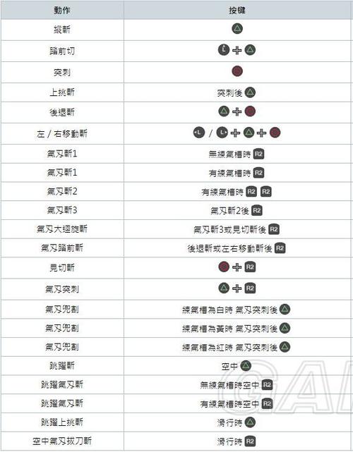 怪猎世界pc太刀技能图标