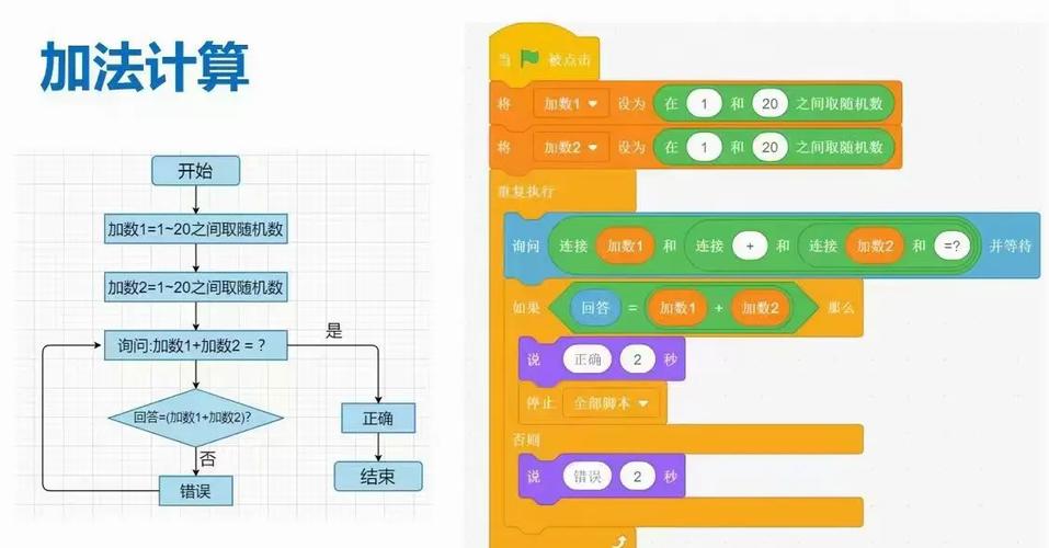 java可视化编程图标