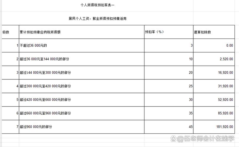 个人所得税怎么计算图标