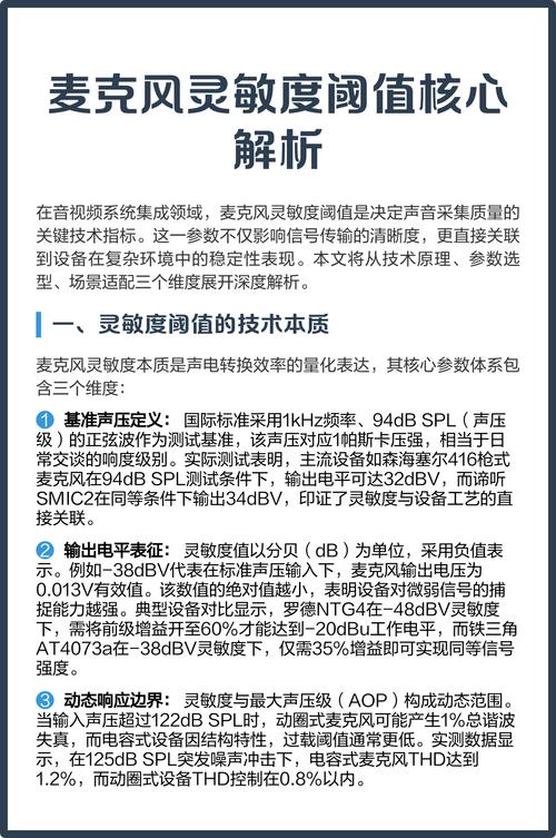 麦克风灵敏度测试标准图标
