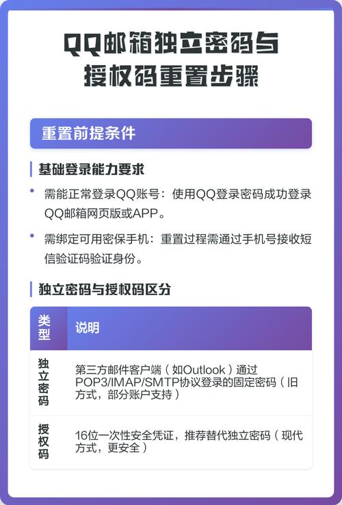qq怎么取消授权登录图标