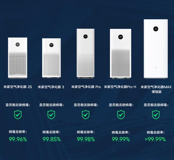 小米净化器027表示什么意思图标