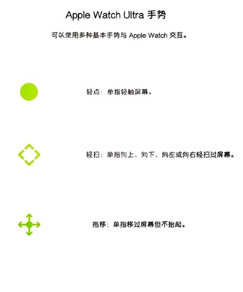 watchultra开机键在哪里图标