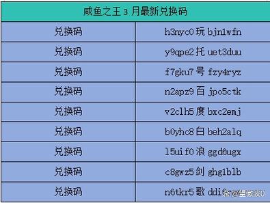 兑换码咸鱼之王最新图标