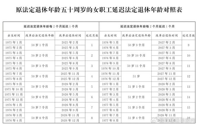 军人退休年龄最新规定游戏截图