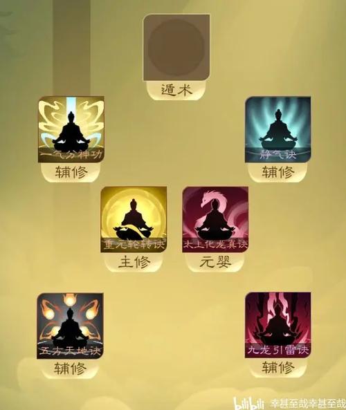 觅长生五行剑诀和御剑术图标