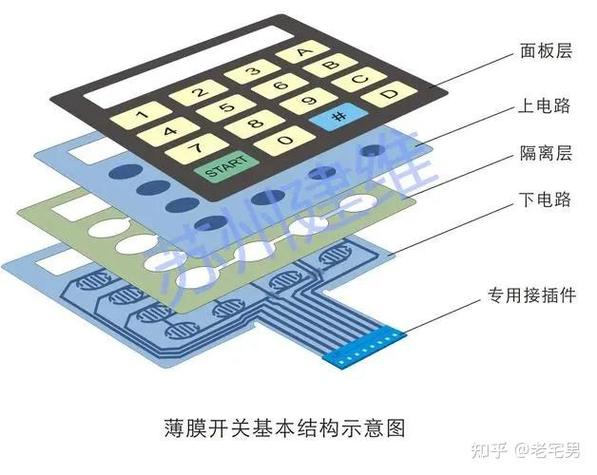 薄膜按键的修复方法截图