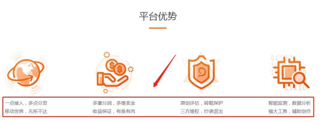 大鱼号怎么开通收益图标