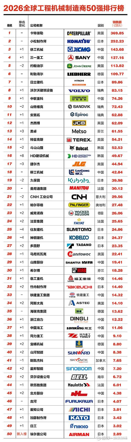 全球前十强企业图标