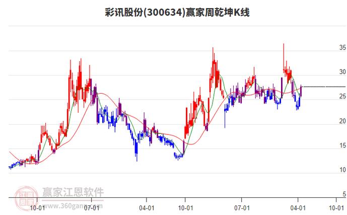 彩讯股份股票图标