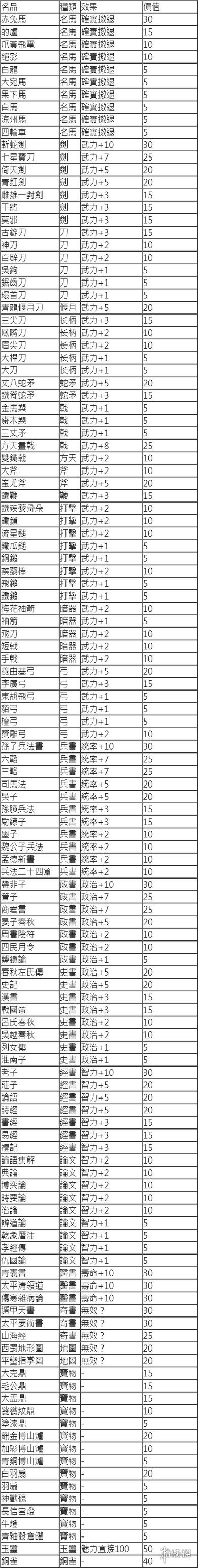 三国志14俘虏换宝物图标