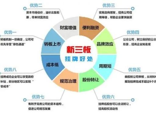 如何开通新三板股票交易账户图标