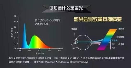 蓝色的灯光对人有害吗图标