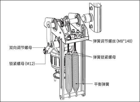 道闸弹簧怎么安装图标