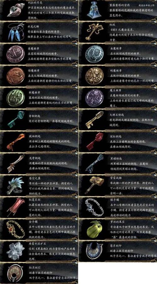 伊苏起源全收集图标
